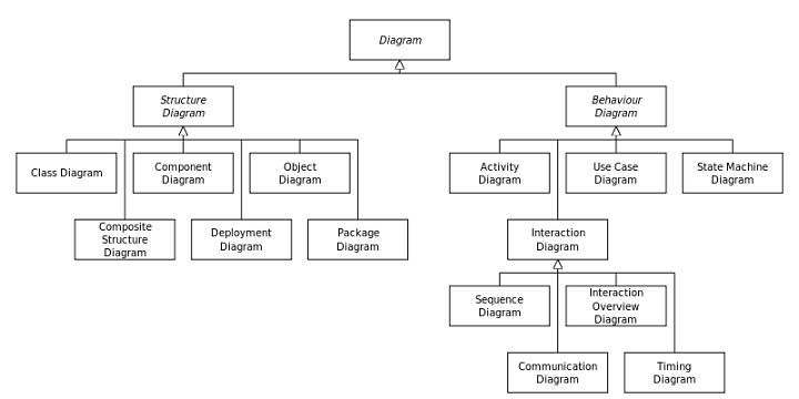 UML Class Diagram